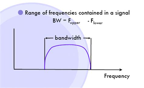 Bandwidth TC 201 Wiki