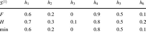 Tabular Representation Of Fuzzy Soft Sets On E 1 Download Table