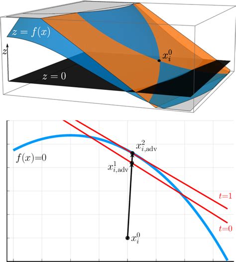Figure 1 From Quantum Adversarial Learning For Kernel Methods