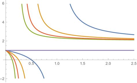 Variation Of F ξ As Function Of The Dimensionless Variable ξ ≡ ρ ρm