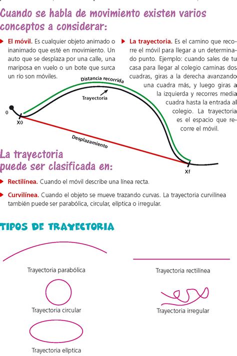 Tipos De Movimiento Vrogue Co