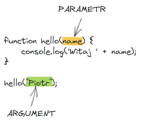 Róznica Pomiędzy Argumentami A Parametrami Javascript Podstawyjs