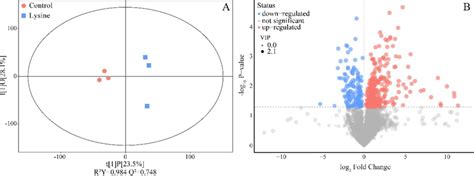 Multivariate Statistical Analysis Of Lc Msms Data In Positive Ion