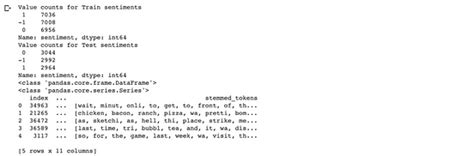 Sentiment Classification Using Feed Forward Neural Network In Pytorch