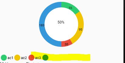 Java How To Center The Legend In Pie Chart Drawn Using MPAndroidChart