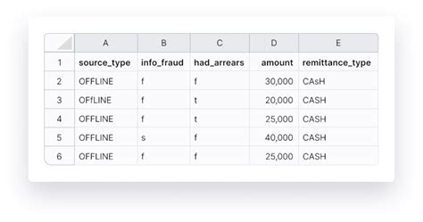 how to prepare a dataset for ai scoring model