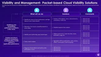 Mitigating Multi Cloud Complexity Visibility And Management Packet Based Cloud Visibility