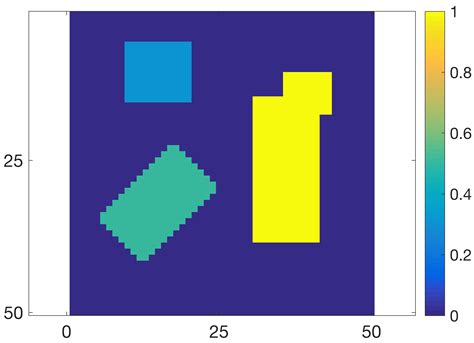 Simple Simulation Of X Ray Tomography Fips