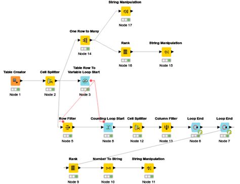 Createrowsbasedoncellvalueipazin — Nodepit