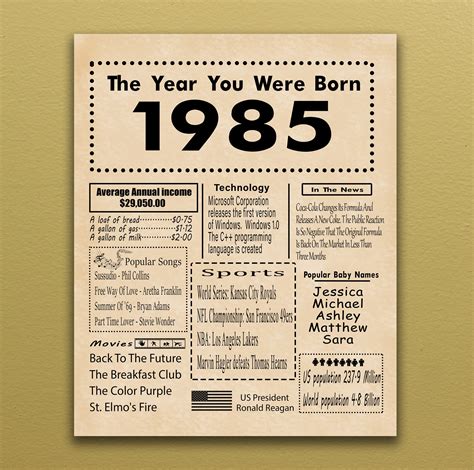 1985 Printable Birthday Poster Back In 1985 Birthday T Digital