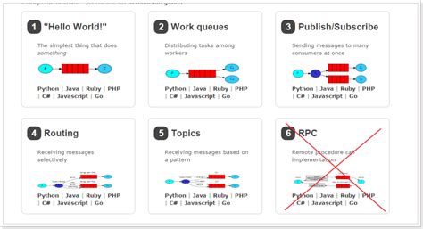 【rabbitmq教程】work Queues 工作队列模式rabbitmq Work Queues Csdn博客