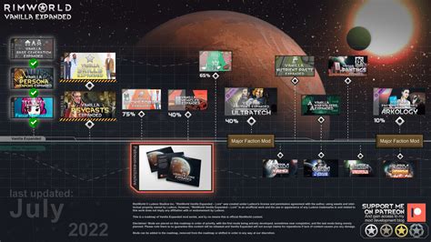 Vanilla Expanded Framework Rrimworld
