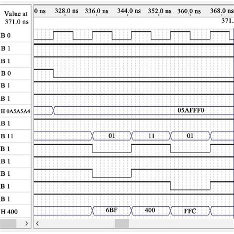 The Read Cycle Of Sdram Controller Download Scientific Diagram