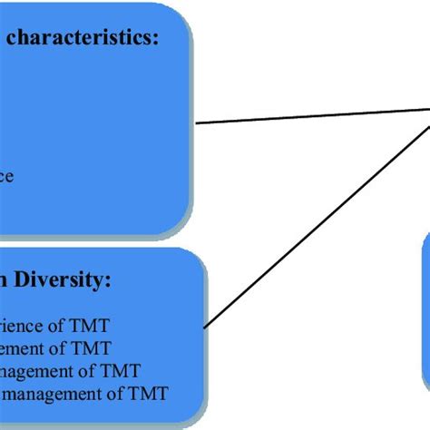 Cross Sectional Time Series Fgls Regression Model 2 Download Scientific Diagram