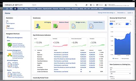 NetSuite ERP Reviews Pricing 2024