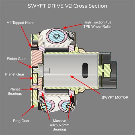 Swyft Drive V2 Swyft Robotics