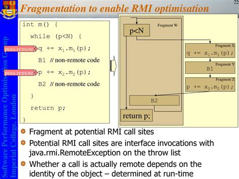 Ppt Distributed Java Applications Dynamic Instrumentation And Automatic Optimisation