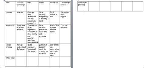 Aaron Dudley BTEC Blog Task 1 Grid 7A