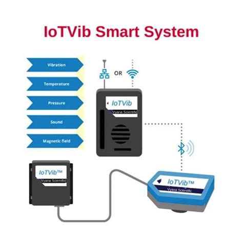 Wireless Monitoring System Vibmonitortoplc Triaxial Vibration And