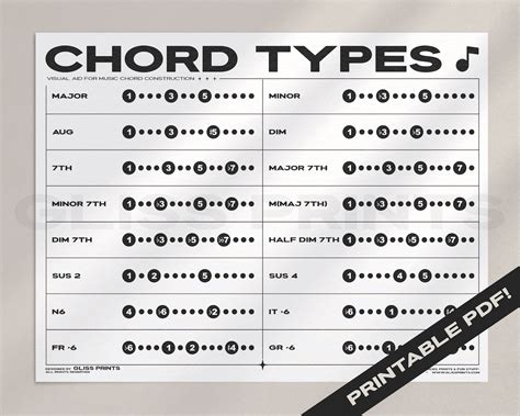 Music Chord Types Chart Digital Print Music Theory Cheat Sheet Etsy