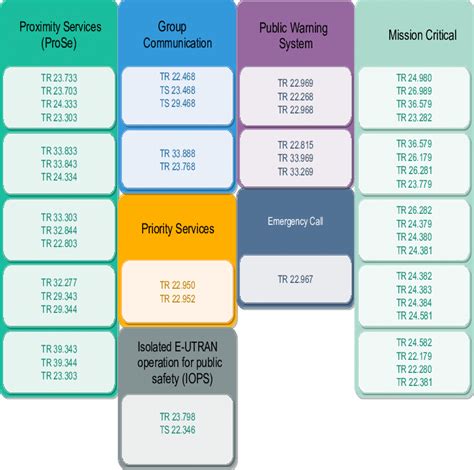 3gpp Technical Specification And Reports On Ps Services Download
