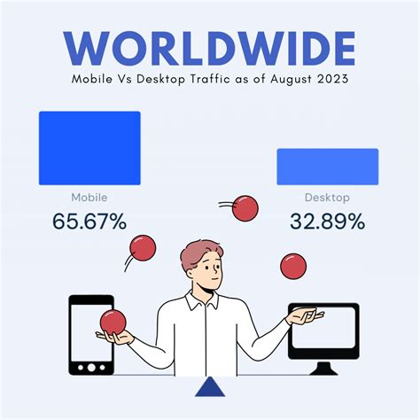 Shreyansh S On Linkedin The Crucial Importance Of Mobile Game Optimization And Mobile Specific…