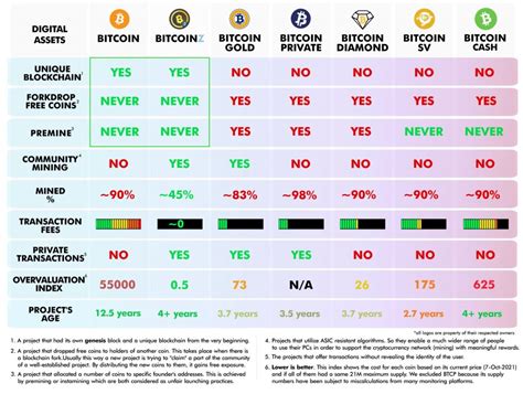 Predicci N Del Precio De Btcz Bitcoinz Pronto Alcanzar Su