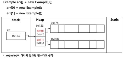 Object Array