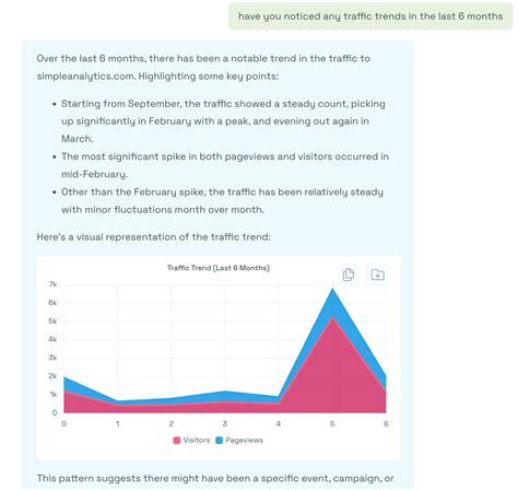 Content Analytics Tools For Data Driven Insights Stellar Blog