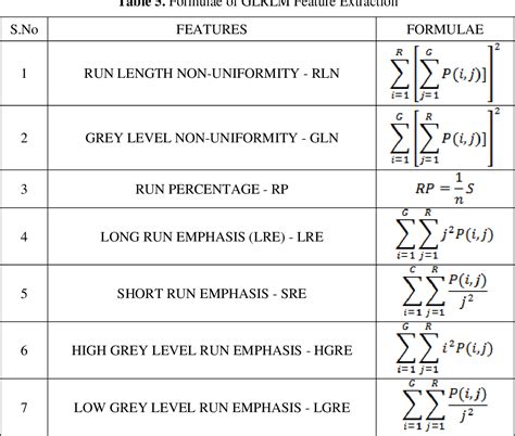 Table 5 From Optimization Of Intracranial Hemorrhage Using Ct Scan Images And Feature Extraction
