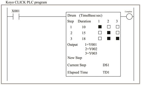 Ladder Diagram Ld Programming Basics Of Programmable Logic Controllers Plcs Automation
