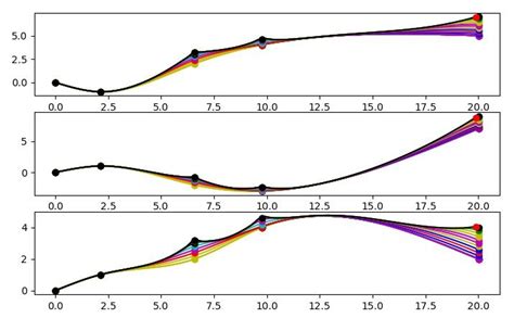 Axis By Axis X Y And Z Axis Corresponds With Top Middle And Bottom