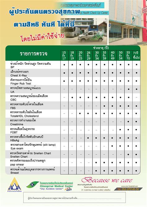 บริการตรวจสุขภาพผู้ประ โรงพยาบาลเชียงใหม่เมดิคอลเซ็นเตอร์