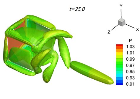 Isosurface Of The Q Criterion Colored By Pressure For Flow Over A