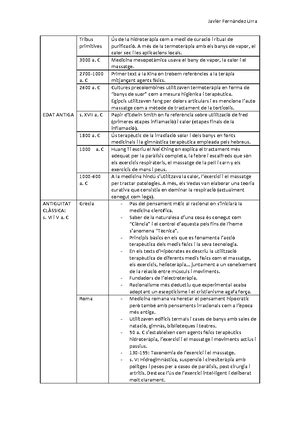 Definiciones De Fisioterapia Segun Cronologia Fisioterapia 1r Curso