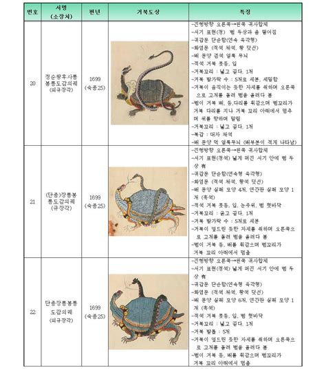 민화 속 거북도상의 변화와 상징 이야기 30
