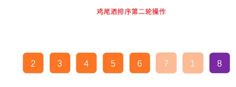 「鸡尾酒排序」不会？每天一遍，排序再见【超详细】鸡尾酒排序时间复杂度 Csdn博客