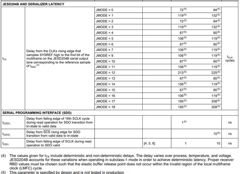 Adc12dj3200 Calculate Deterministic Latency For Jesd204b Data