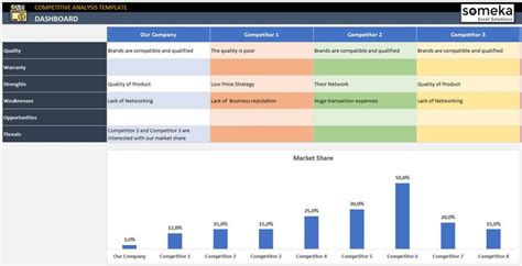 Competitor Analysis Excel Template Market Share Planner Instant Download Etsy