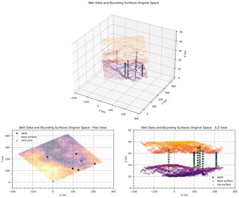 Coordinate Transformations — Geostatspy Well Documented Demonstration