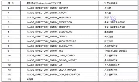 pe知识总结（小甲鱼教程） pe技术员需要懂哪些编程 csdn博客
