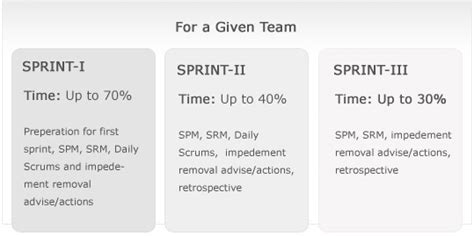 Chillara Srinivas Is A Scrum Coach Scrum Trainer XP TDD Test Driven