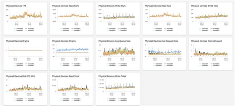 Mysql Freezes Every Hour At The Exact Same Time Database