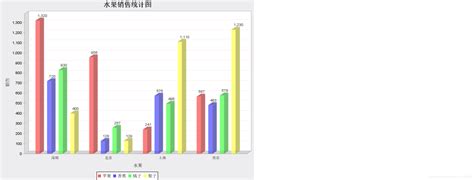 Java报表之jfreechartjavajfreechart Csdn博客