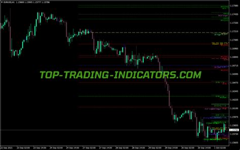 All Time Pivot Hilo Atr Cam Levels Indicator • Top Mt4 Indicators Mq4