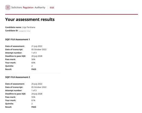 Lisja Tërshana On Linkedin Must Have Forgotten To Post This But Way Back In October 2022 I Passed