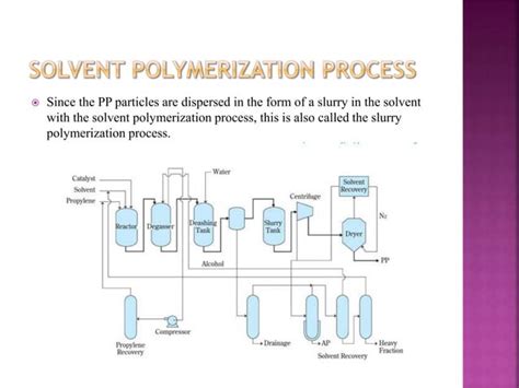 Industrial Processes For Synthesis Of Polypropylene Pptx Chemistry Science