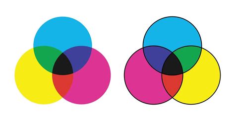 Additive And Subtractive Color Mixing With Overlapping Circles