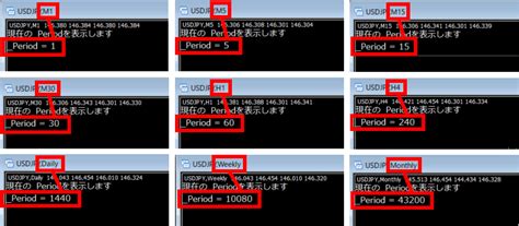【mql4】period 現在のチャートの時間足 翔ぶテク