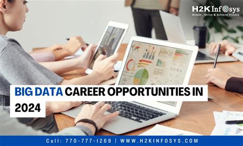 H2kinfosys On Linkedin Big Data Career Opportunities In 2024
